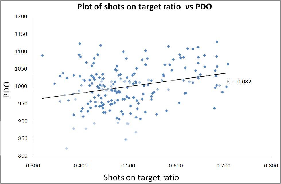 PDO – part I | James' Blog