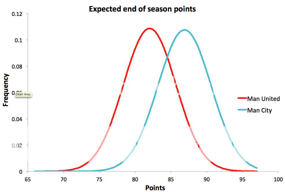The title race | James' Blog